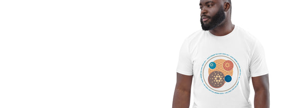 Cardano Store | Home